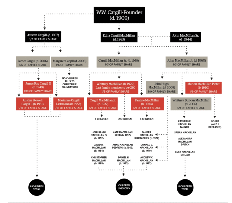 The Invisible Empire: How the Billionaire Cargill-MacMillan Dynasty ...